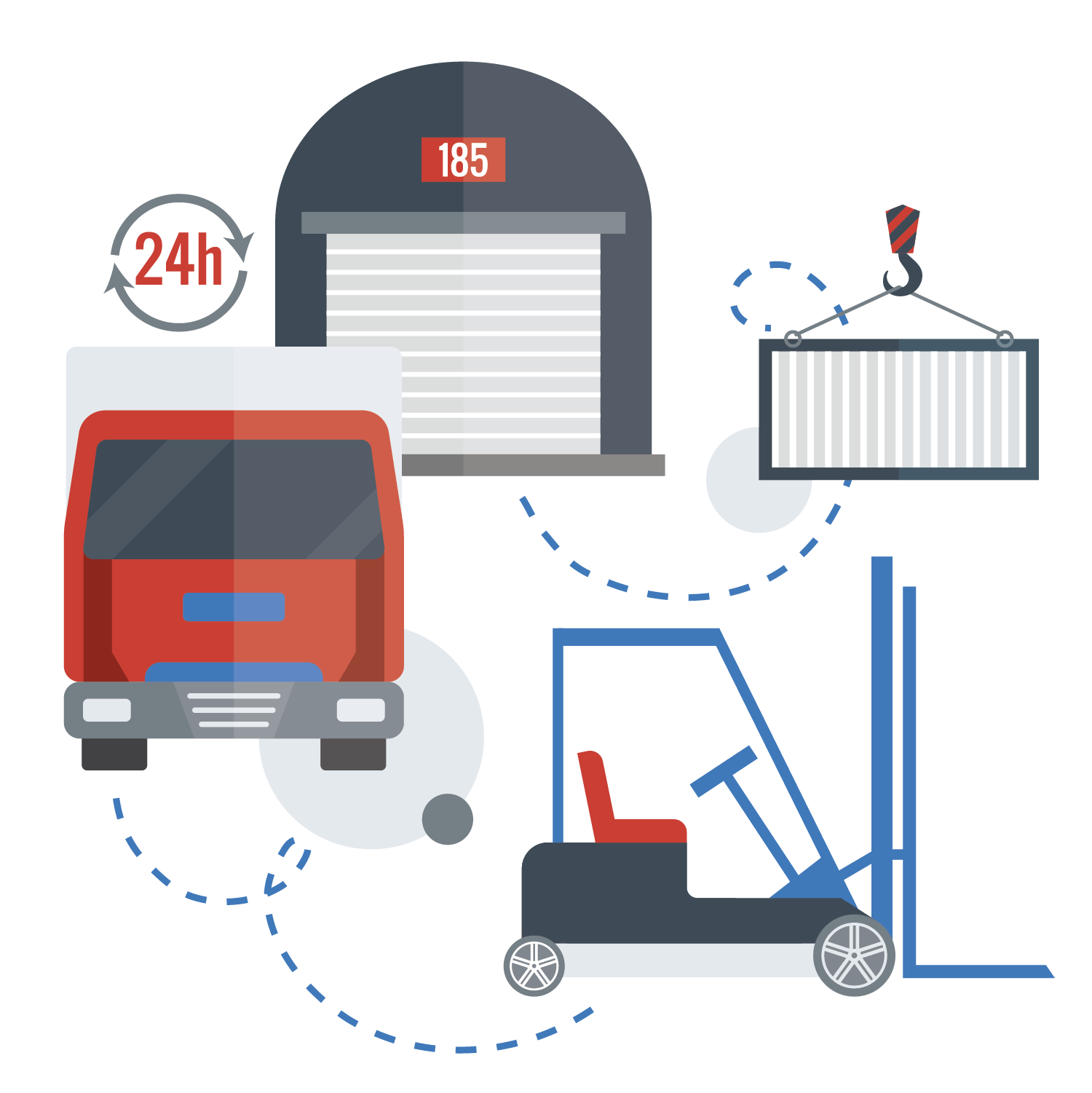 Kenco Distribution/Logistics